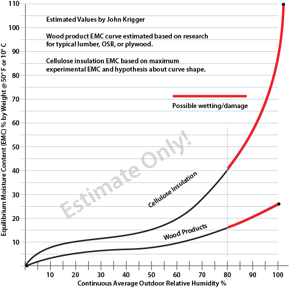 Possibilities for Wetting of Cellulose Insulation Part 2 - Saturn ...